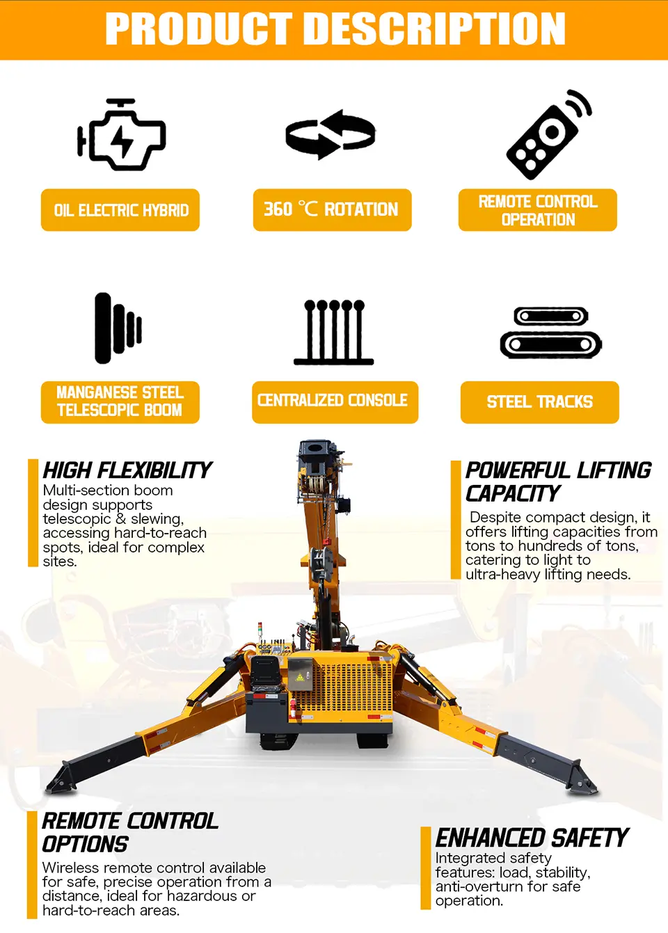 Remote-Controlled Crawler Crane or Lattice Boom 10ton Spider Crane ...