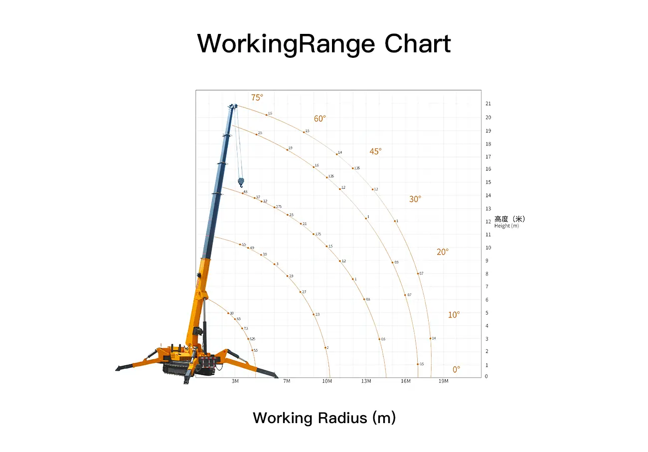 10 ton spider crane Compact crawler crane for heavy lifting jobs in ...